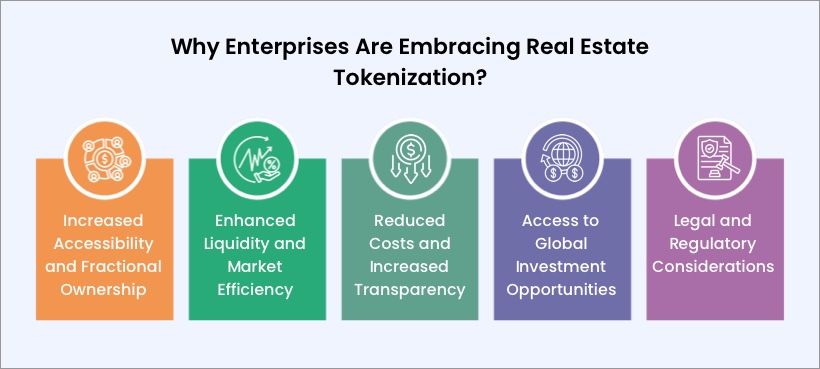 What is Tokenization - Types, Use Cases, and Implementation